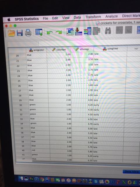 SPSS Statistics File Edit View Data Transform Analyze | Chegg.com