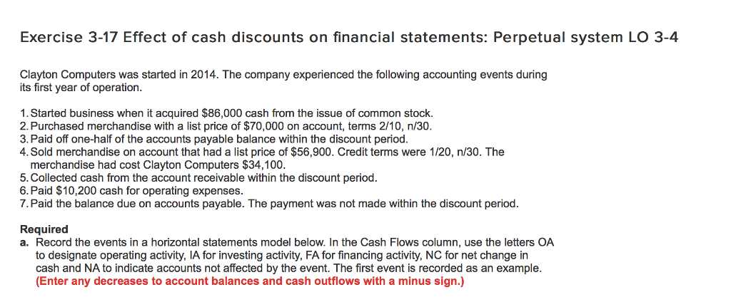 Solved Exercise 3-17 Effect of cash discounts on financial | Chegg.com