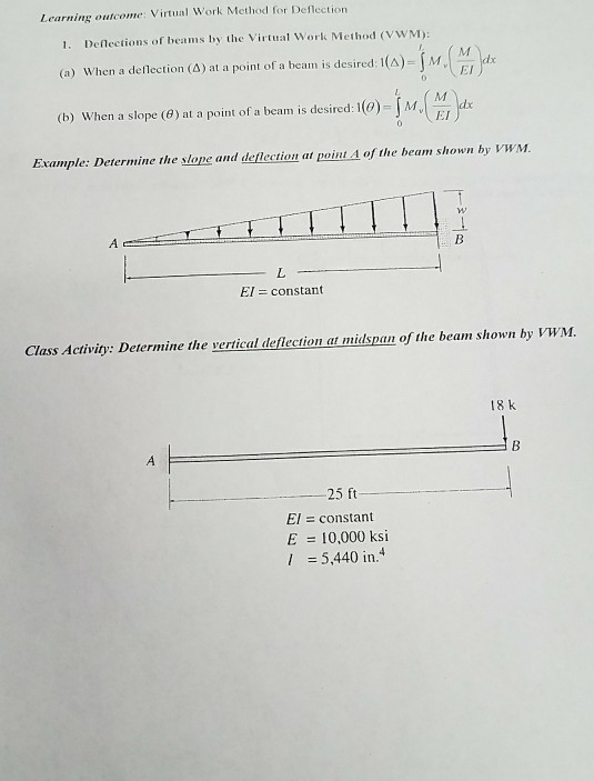 Solved Learning outcome: Virtual Work Mcthod for Deflection | Chegg.com