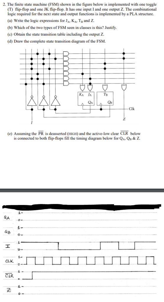 Solved 2. The finite state machine (FSM) shown in the figure | Chegg.com