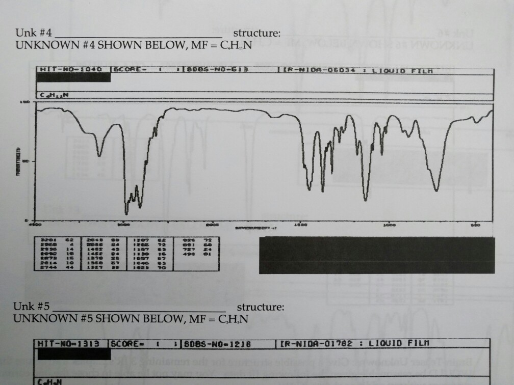 Solved Unk #4 UNKNOWN #4 SHOWN BELOW, MF = CHN structure: | Chegg.com