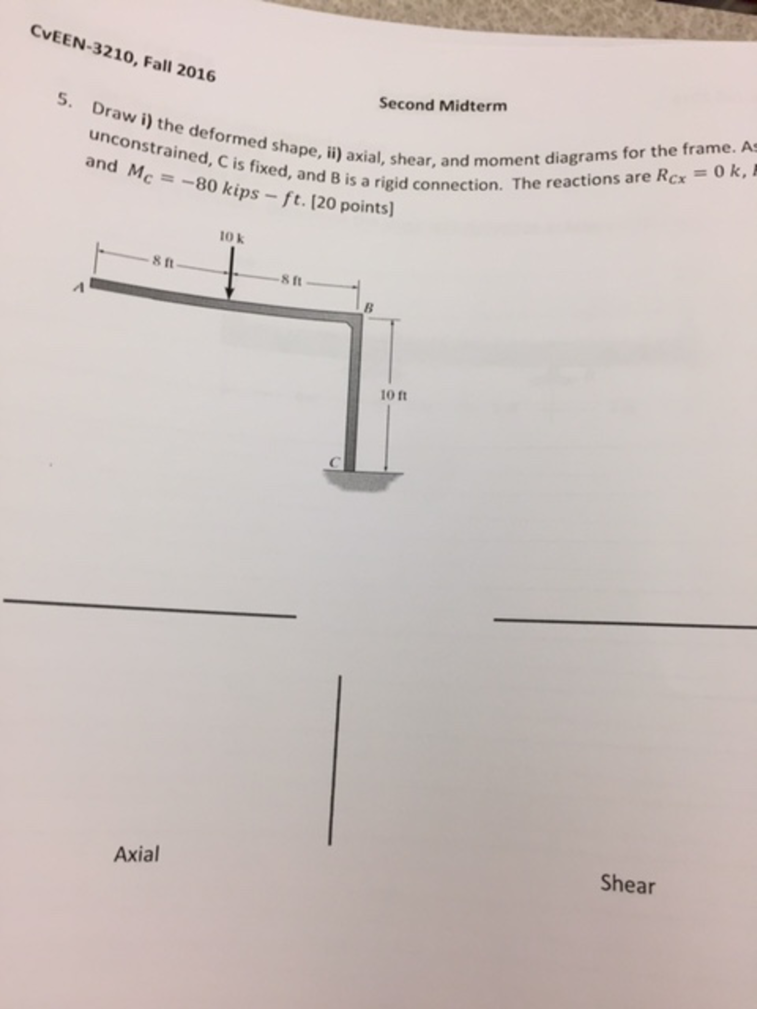 Solved Draw the deformed shape, axial shear, and moment | Chegg.com
