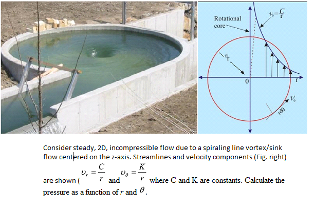 Consider steady, 2D, incompressible flow due to a | Chegg.com
