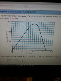 Solved The figure below shows the speed of a person's body | Chegg.com