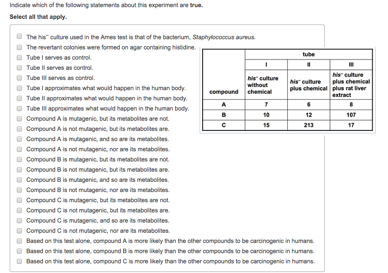 Solved Indicate which of the following statements about this | Chegg.com