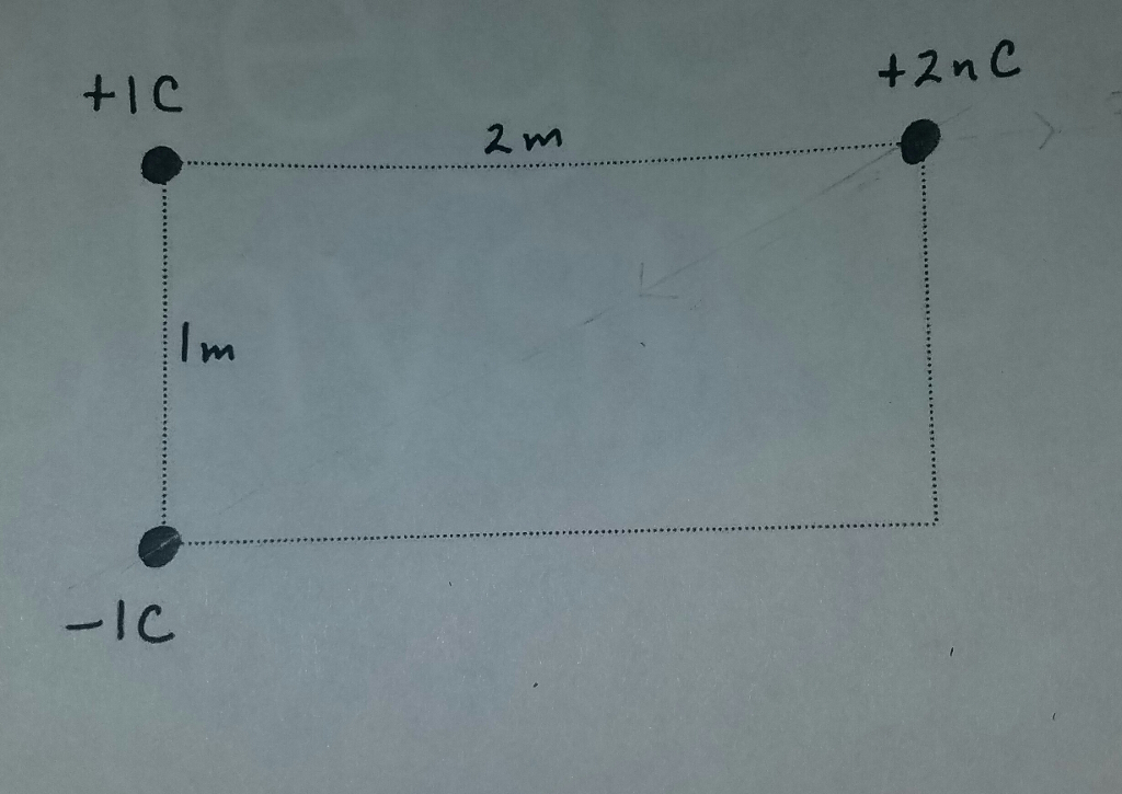 Solved Determine the magnitude and direction of the net | Chegg.com