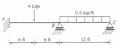 Solved Determine the support reactions and draw the bending | Chegg.com