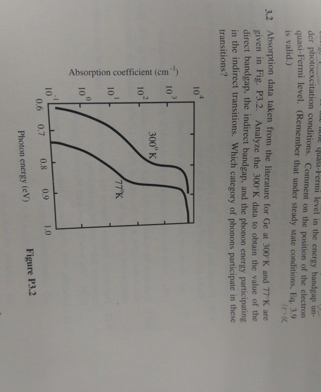 Solved Absorption coefficient (cm | Chegg.com