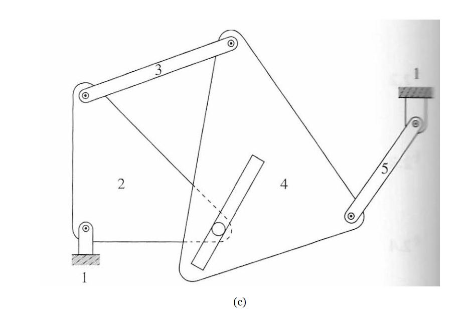 Solved 5) For each of the mechanism shown in the following | Chegg.com