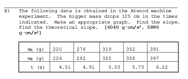 Solved The following data is obtained in the Atwood machine | Chegg.com