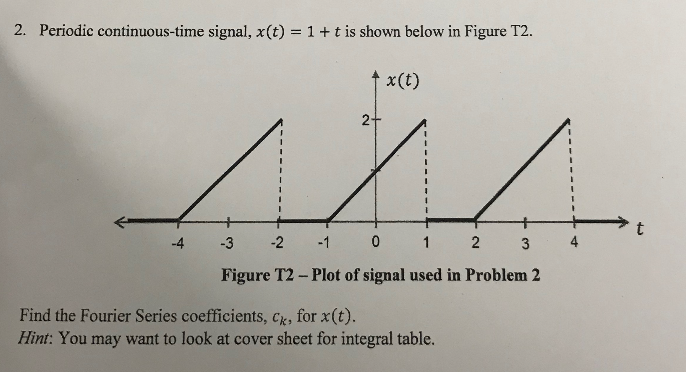 Solved 2. Periodic continuous-time signal, x(t) 1+t is shown | Chegg.com