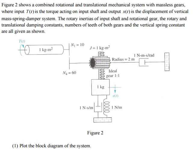 Solved Figure 2 shows a combined rotational and | Chegg.com