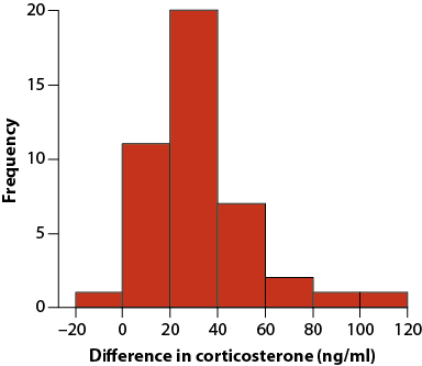 Solved In a study of the Gouldian finch, Griffith et al. | Chegg.com