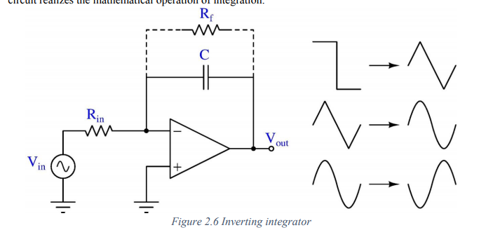 Solved QUESTION: For inverting integrator circuit in Fig | Chegg.com