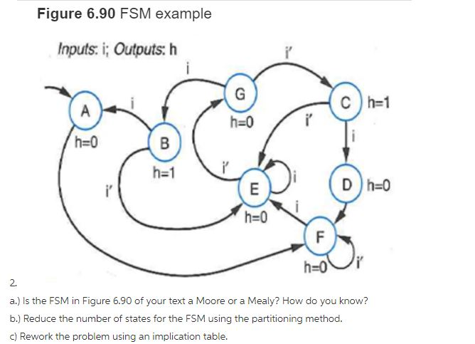 Solved Figure 6.90 FSM example Inputs: i; Outputs: h C h-1 | Chegg.com