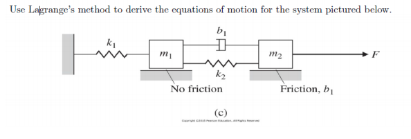 Solved Use Lagrange's method to derive the equations of | Chegg.com