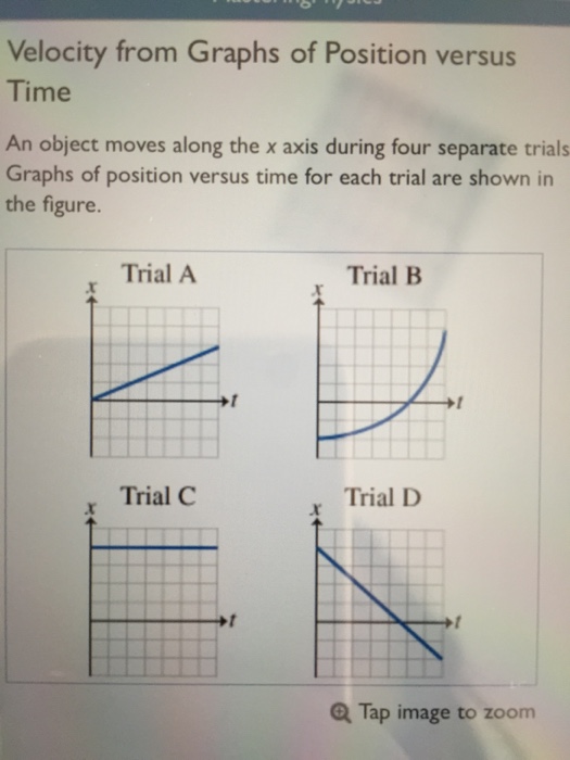 Solved A.During which trial is the object's velocity not | Chegg.com