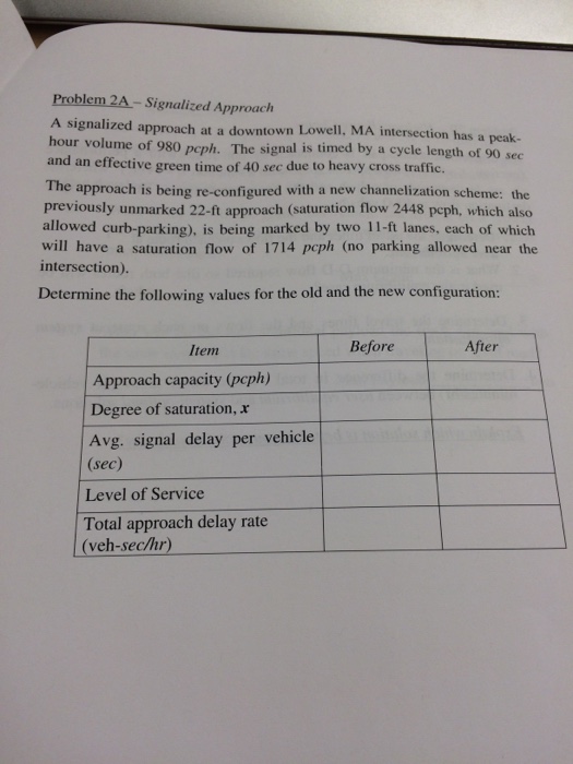 Solved A signalized approach at a downtown Lowell, MA | Chegg.com