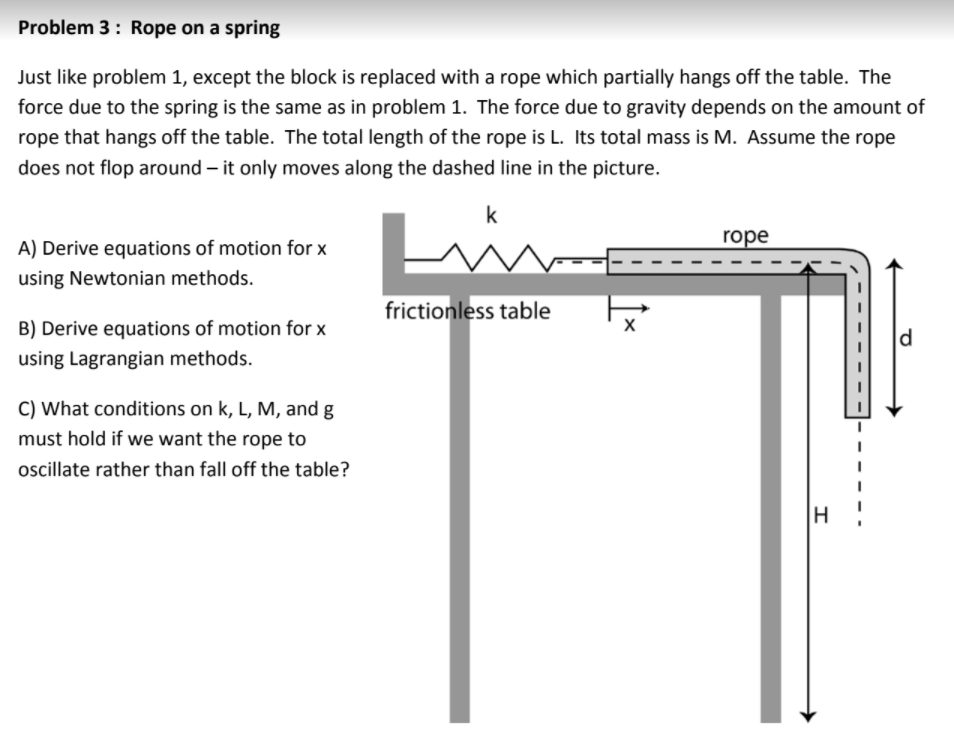 Solved Problem 3: Rope on a spring Just like problem 1, | Chegg.com