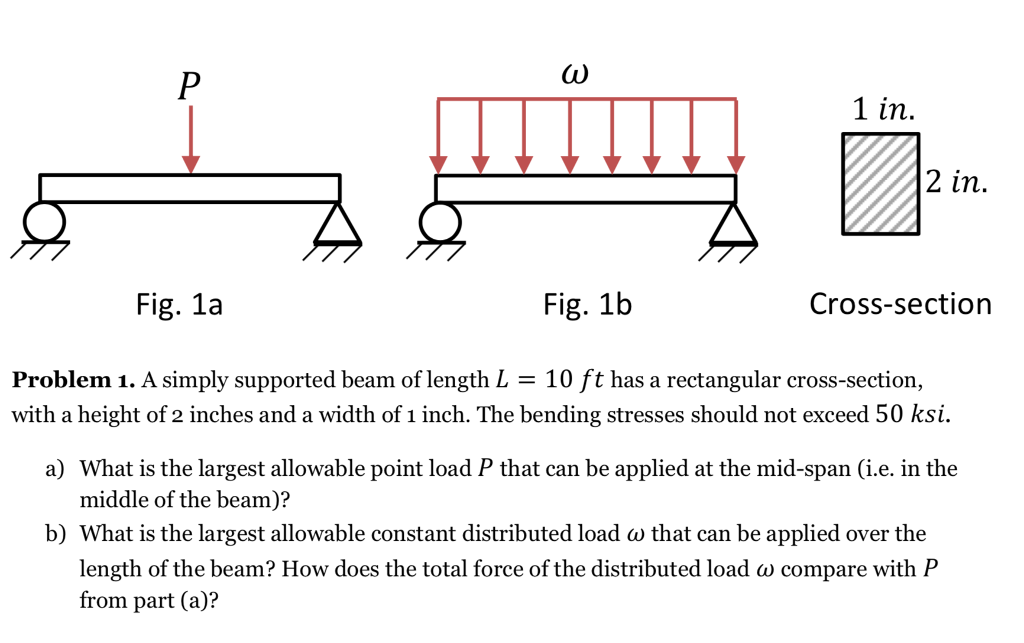 Solved 1 in 2 in Fig. 1a Fig. 1b Cross-section Problem 1. A | Chegg.com