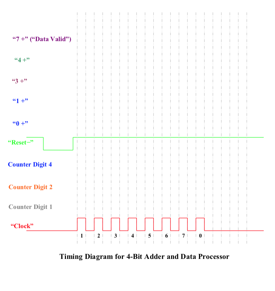 Problem Statement: You are to design a 4-bit mini-CPU | Chegg.com