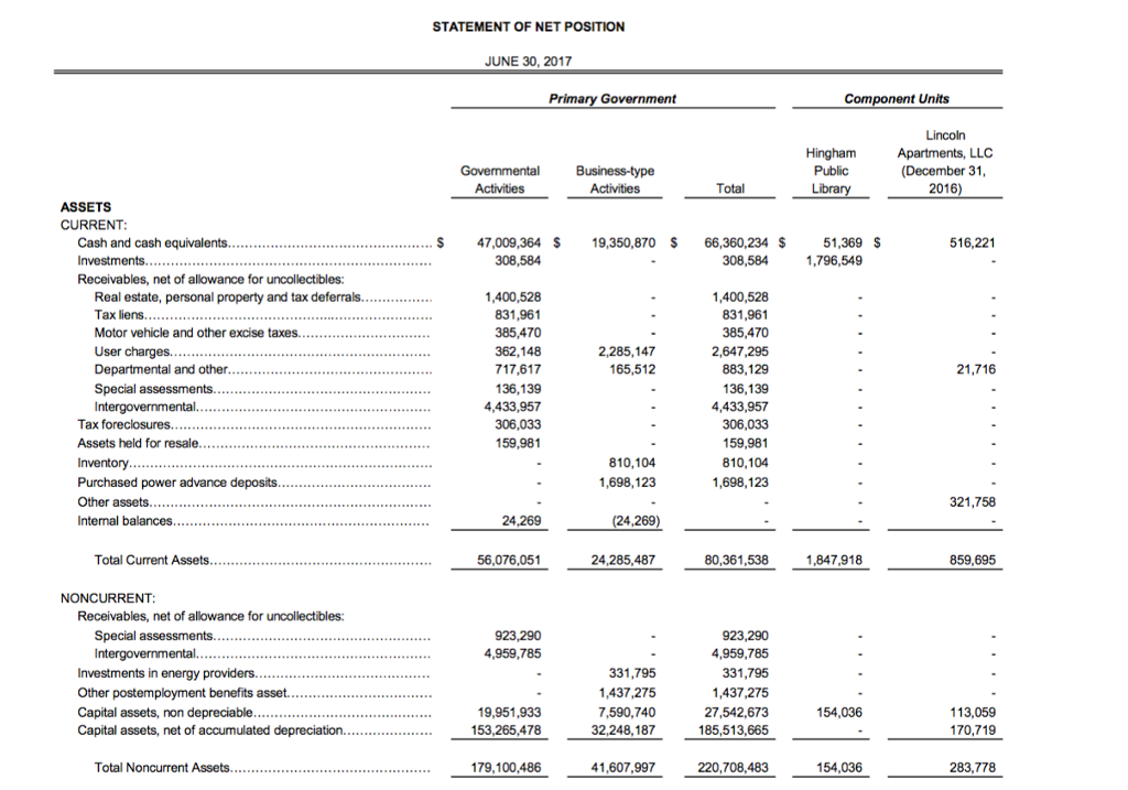 What is your opinion of the financial status of the | Chegg.com