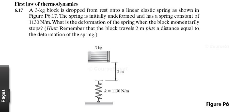 Solved A 3-kg block is dropped from rest onto a linear | Chegg.com