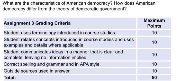 Solved What are the characteristics of American democracy? | Chegg.com