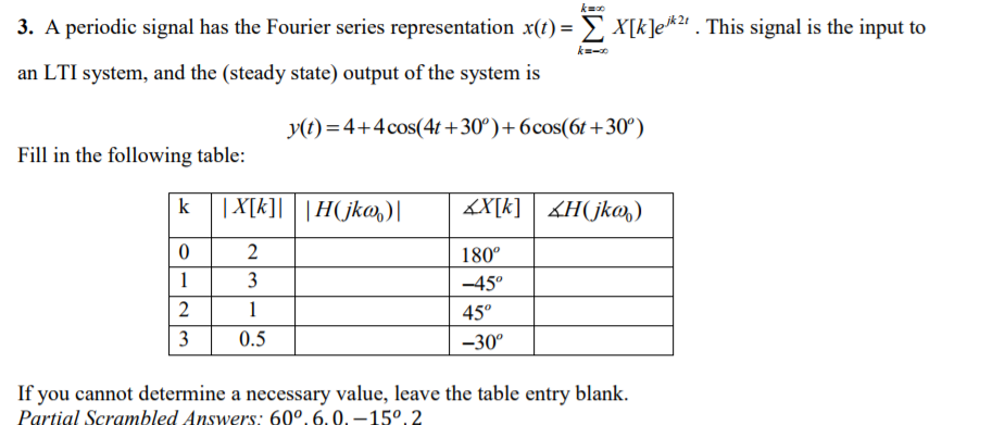 Solved 3. A periodic signal has the Fourier series | Chegg.com