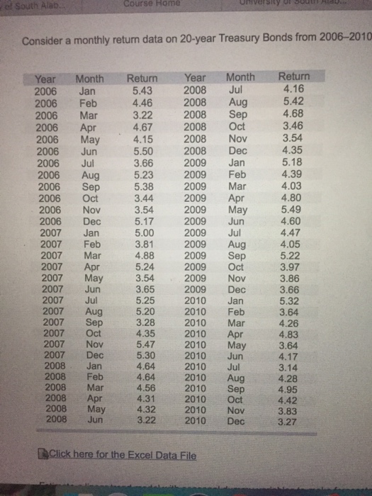 Course Home Consider a monthly return data on 20-year | Chegg.com