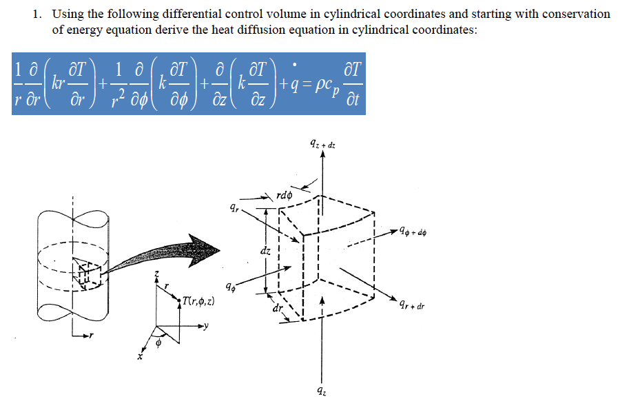 Solved Using the following differential control volume in | Chegg.com