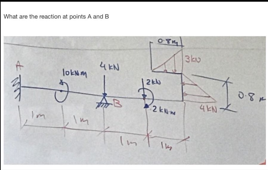 Solved What are the reaction at points A and B EN 4 EN | Chegg.com
