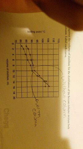 Solved Temperatu Plot the point against the、olume of | Chegg.com