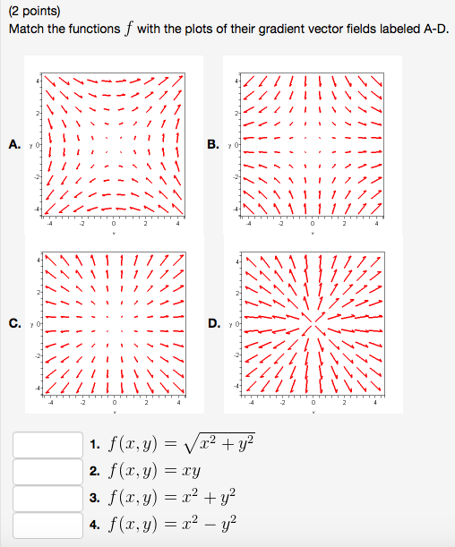 Solved (2 points) Match the functions f with the plots of | Chegg.com