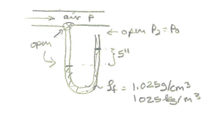 Solved 13. 7 pts) Your lab TA makes a U-shaped manometer | Chegg.com