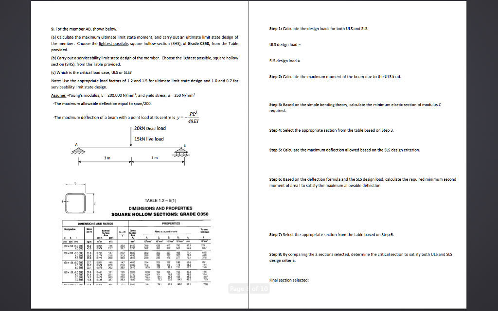 Solved For the member AB, shown below, (a) Calculate the | Chegg.com