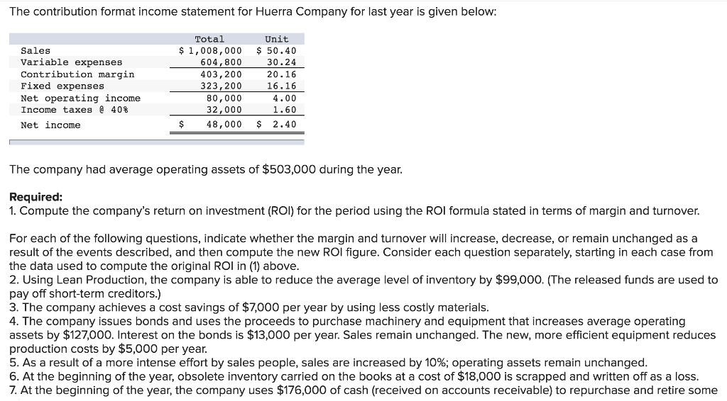 The contribution format income statement for Huerra | Chegg.com