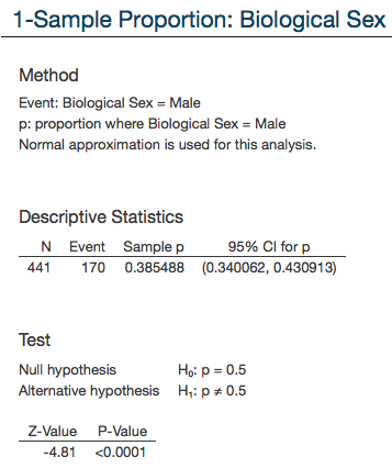 Solved 2. Answer the following questions using the dataset | Chegg.com
