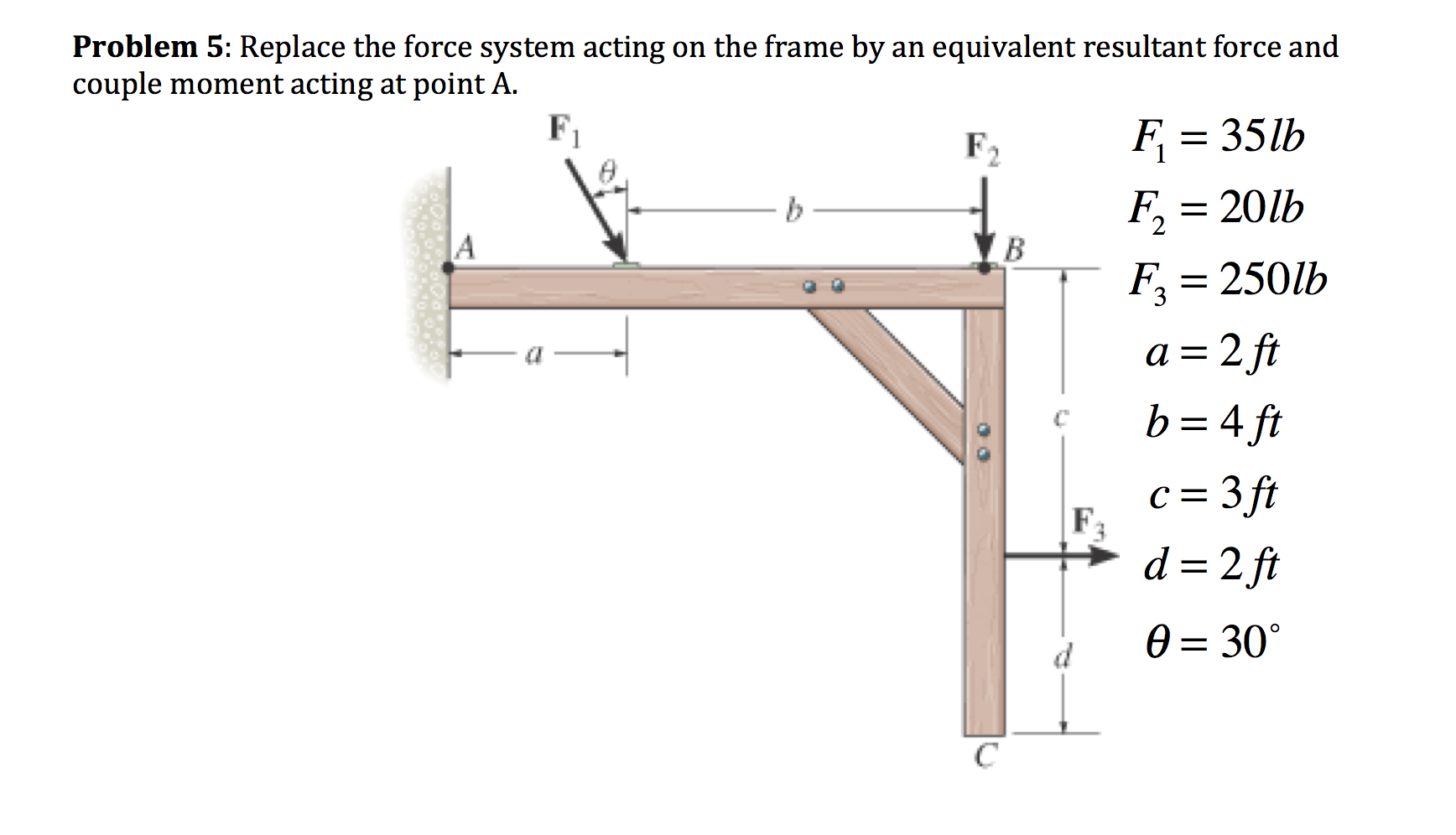 Replace the force system acting on the frame by an | Chegg.com