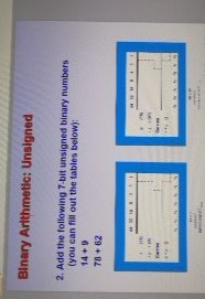 Solved Binary Arlthmetic: Unsigned 2. Add the following | Chegg.com