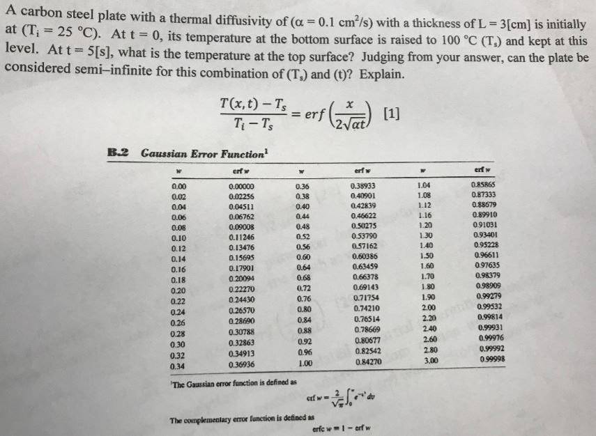 Solved A carbon steel plate with a thermal diffusivity of (a | Chegg.com