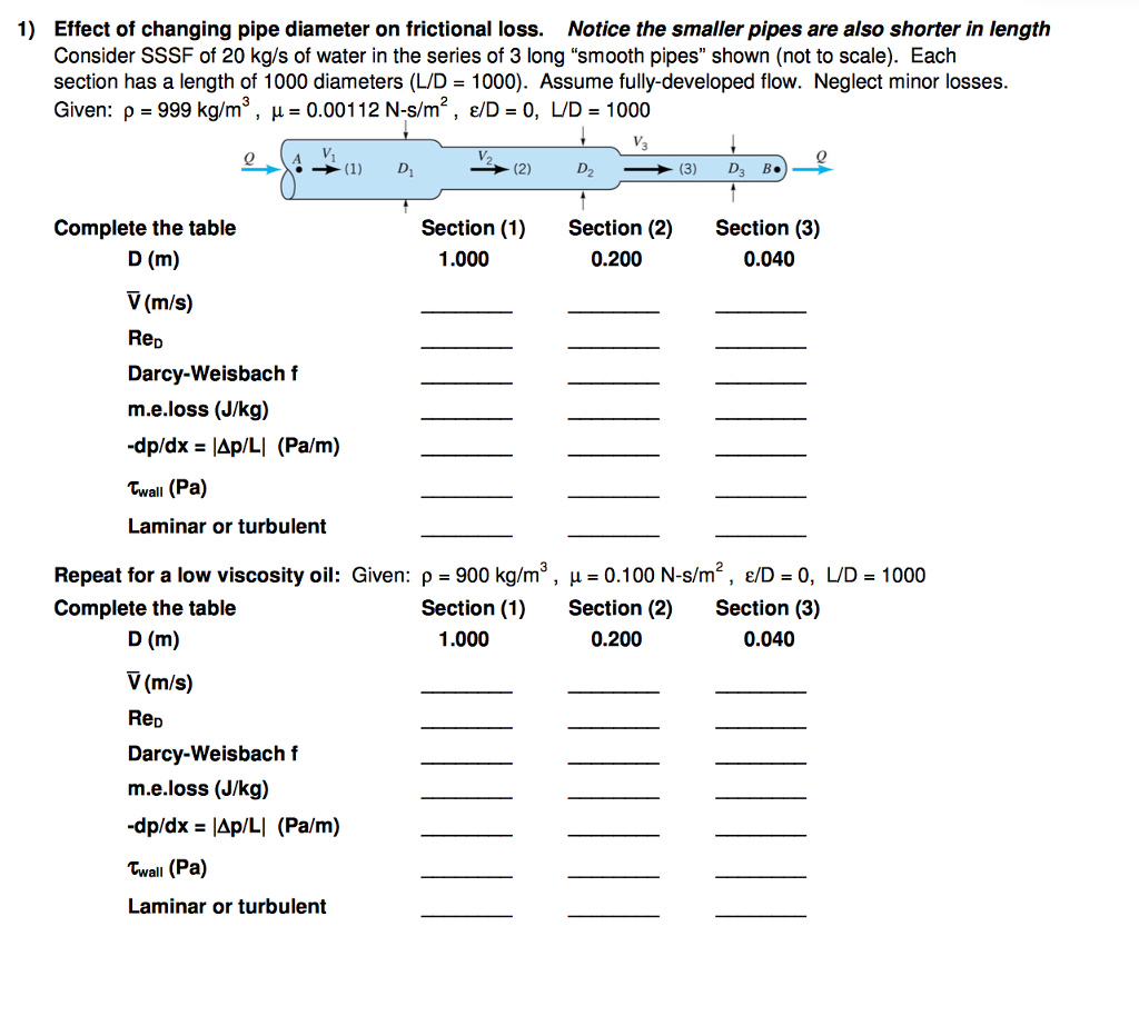 Solved Effect of changing pipe diameter on frictional loss. | Chegg.com