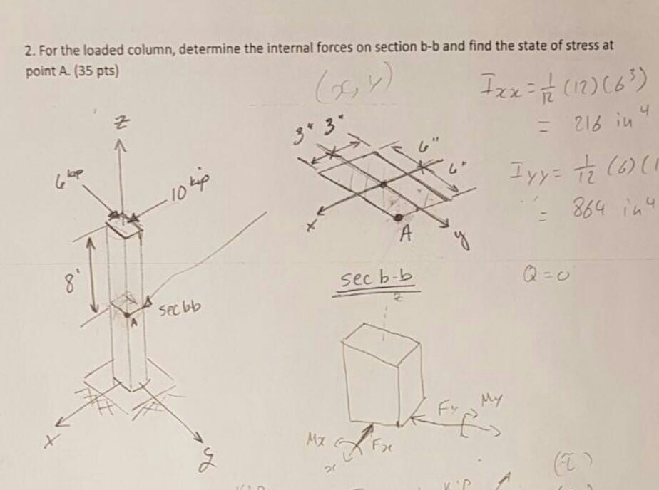 Solved 2. For the loaded column, determine the internal | Chegg.com