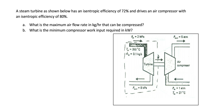 Solved A steam turbine as shown below has an isentropic | Chegg.com