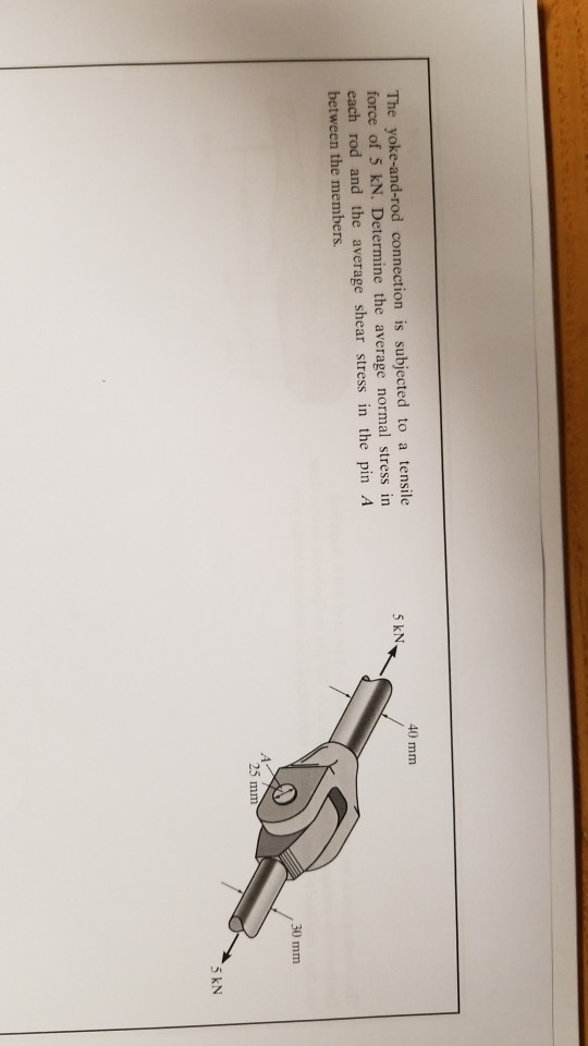 Solved The yoke-and-rod connection is subjected to a tensile | Chegg.com