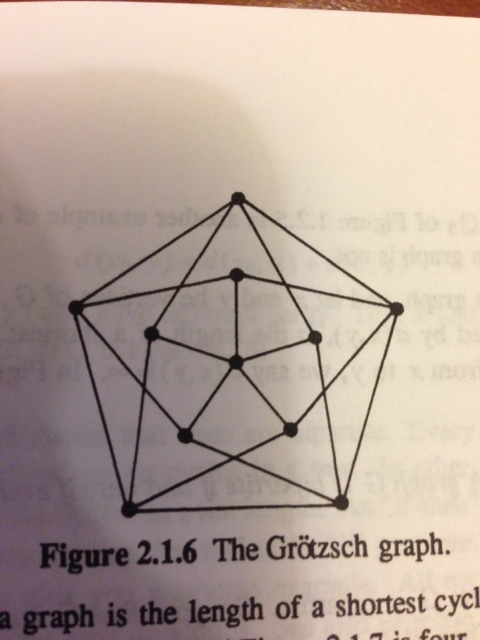 Solved Figure 2.1.6 The Grötzsch graph. a graph is the | Chegg.com