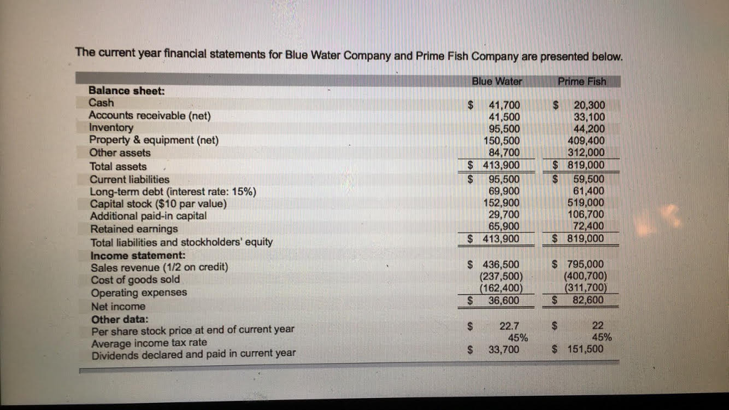 Solved The current year financial statements for Blue Water | Chegg.com
