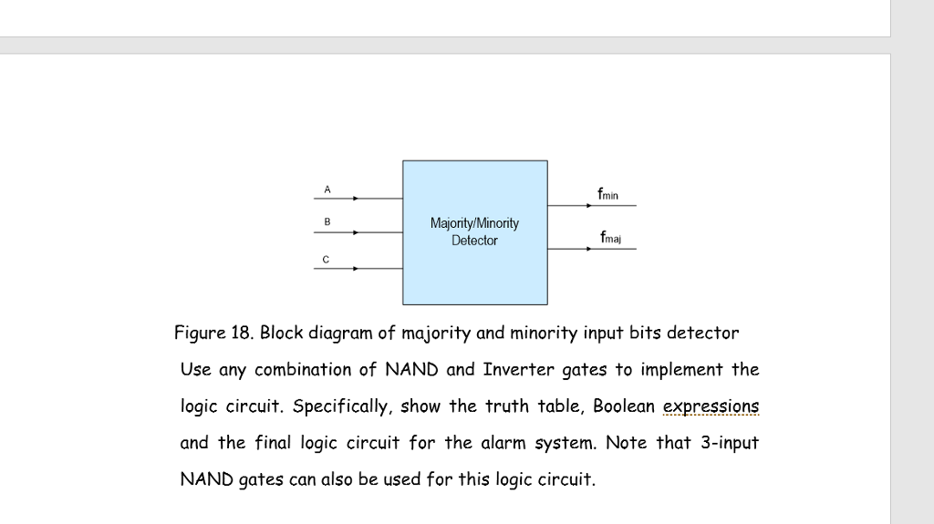 Solved Block diagram of majority and minority input bits | Chegg.com