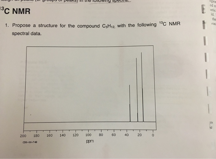 Solved What is the structure? Assign all peaks or groups of | Chegg.com