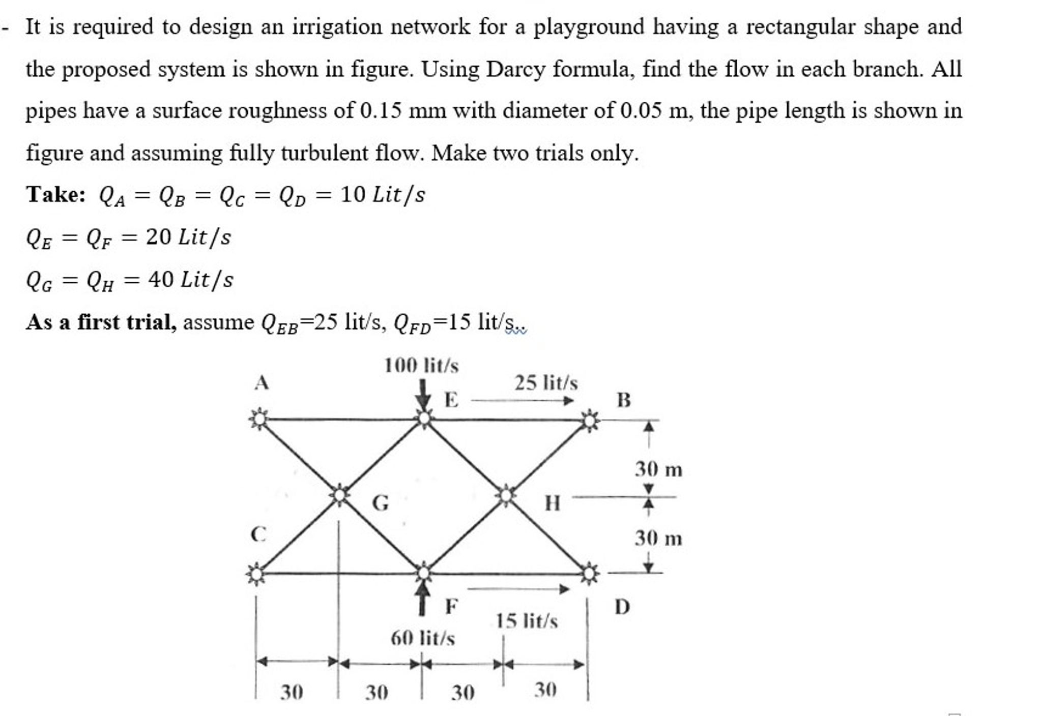 It is required to design an irrigation network for a | Chegg.com